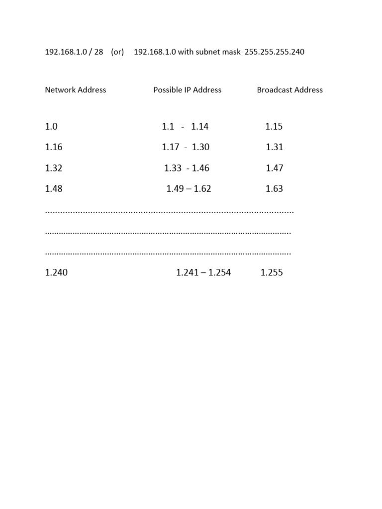 Subnetting - Example | PDF