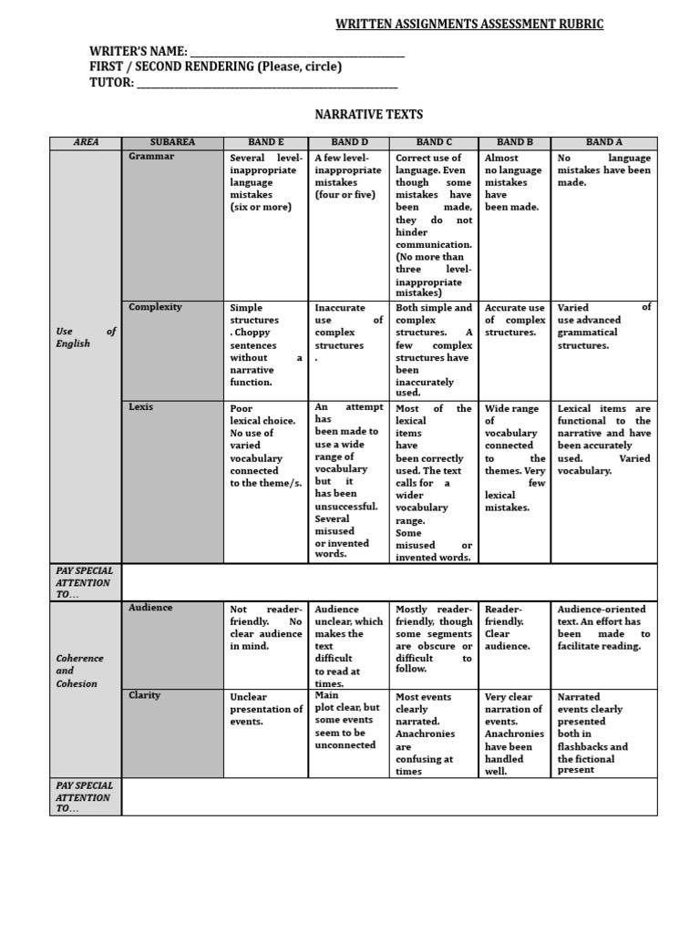 Evaluation Rubric - Narrative | PDF | Vocabulary | Communication