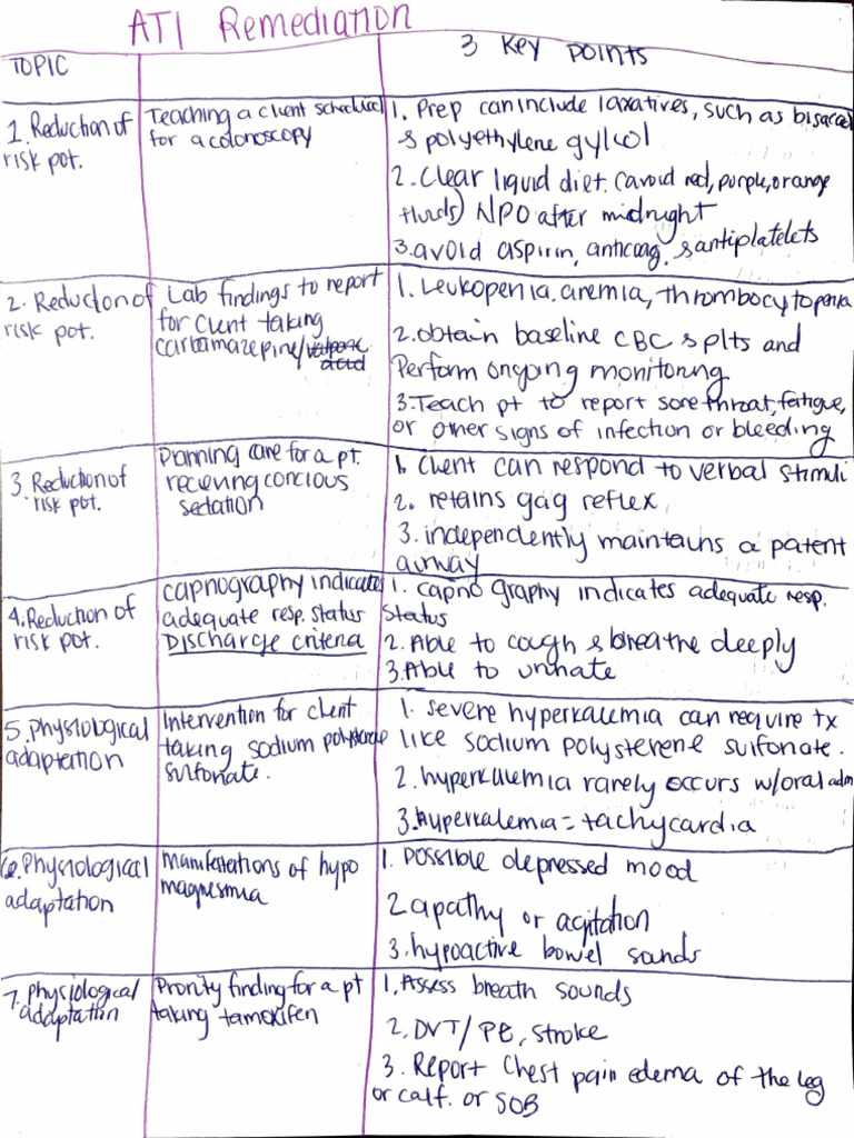ATI REMEDIATION #1 May | PDF