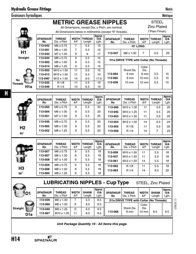 Grease Nipple Sizes and Types H14 | PDF Grease Nipple Sizes and Types H14 | PDF