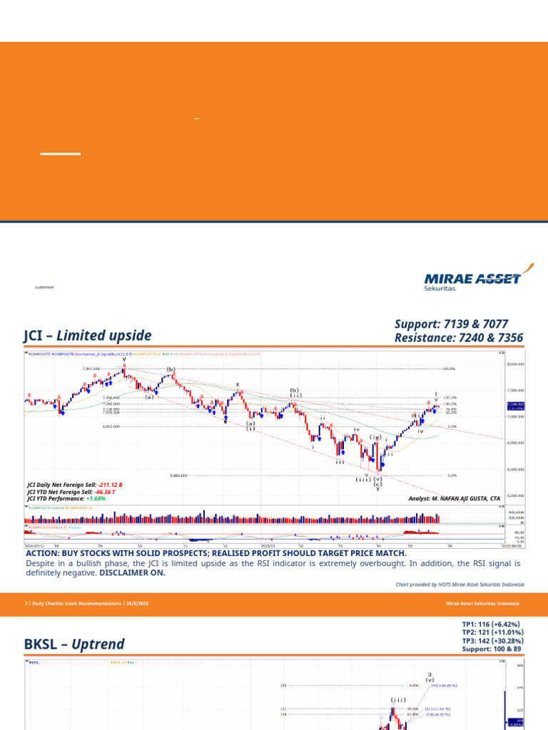 Daily Chartist Stock Recommendations - 28 May 2025 | PDF | Market Trend ...