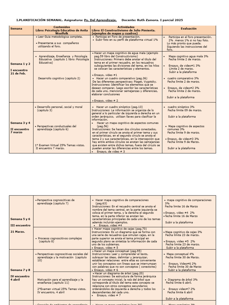 Actividades Semanales Ps. Del Aprendizaje. a Sta Bárbara | PDF | Constructivismo (filosofía de ...
