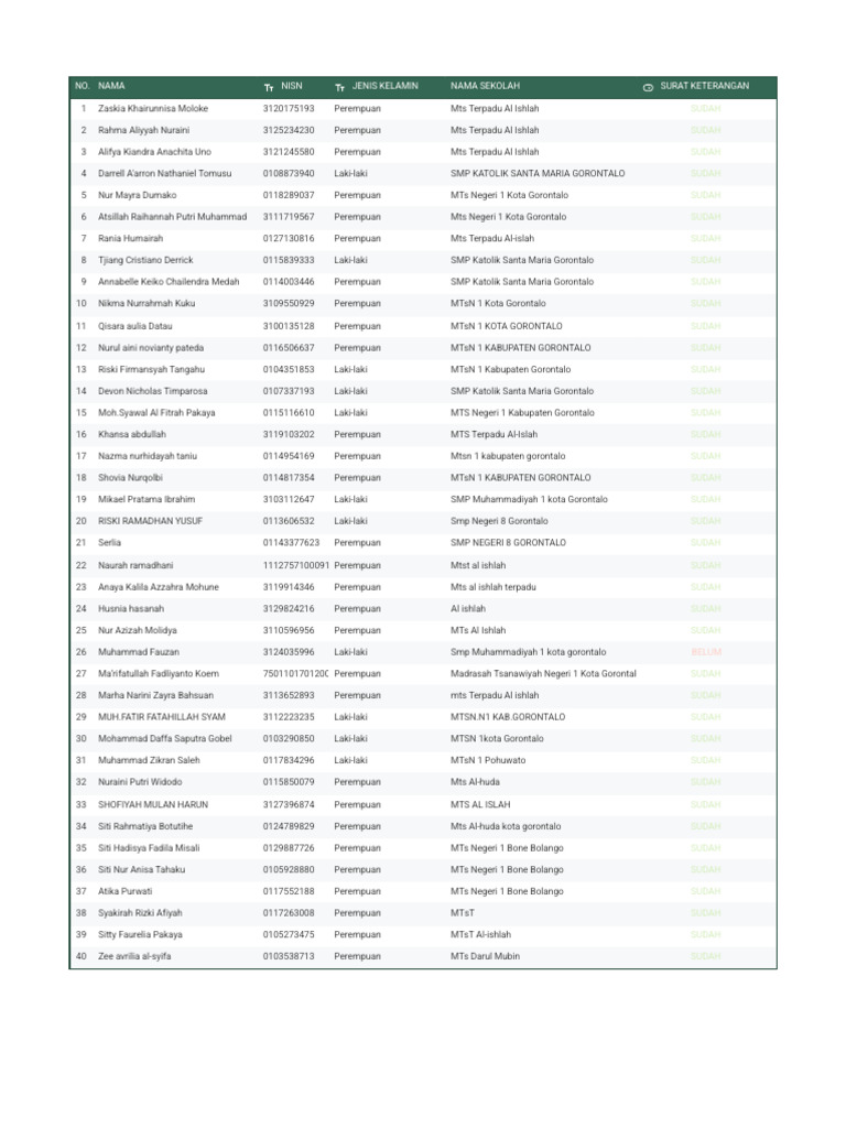 Data Siswa SMP Arunika | PDF