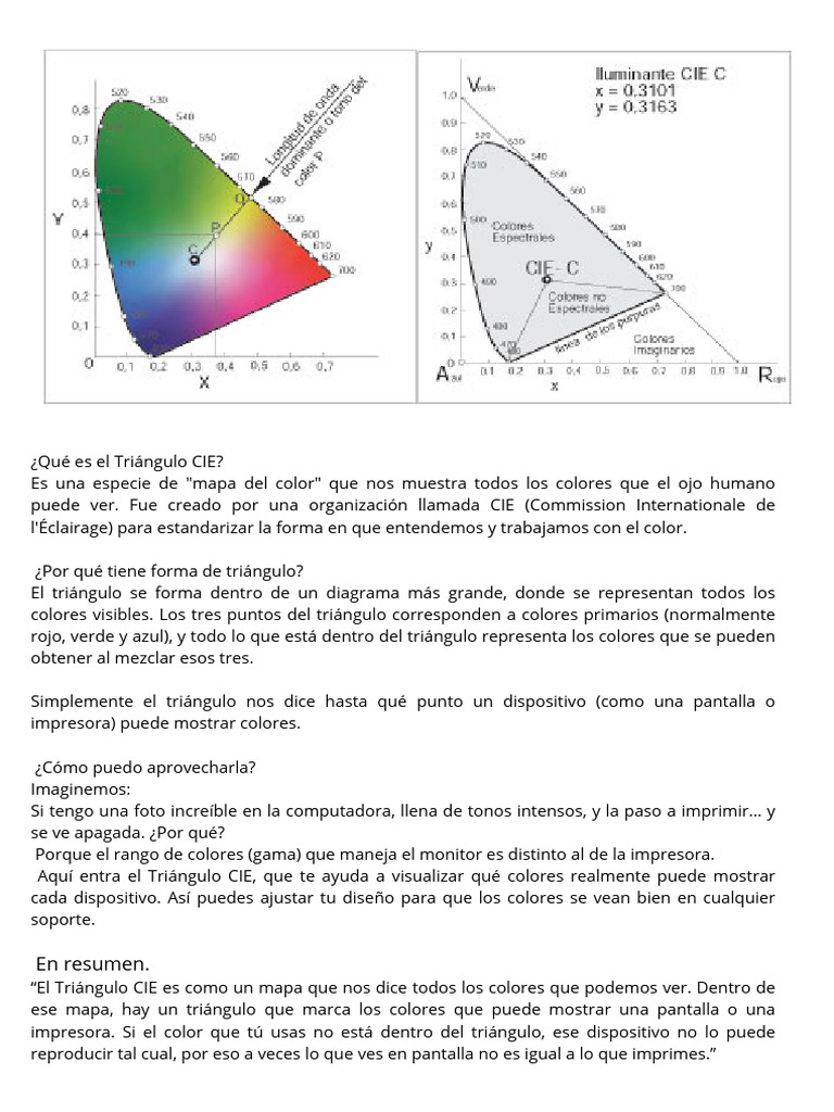Triángulo CIE: Mapa del Color Visible | PDF