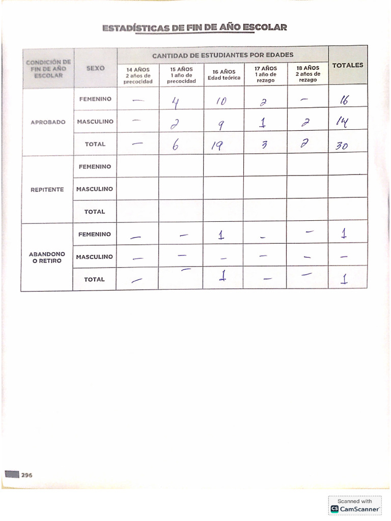 T5 Act 1 Soto Beltré | PDF