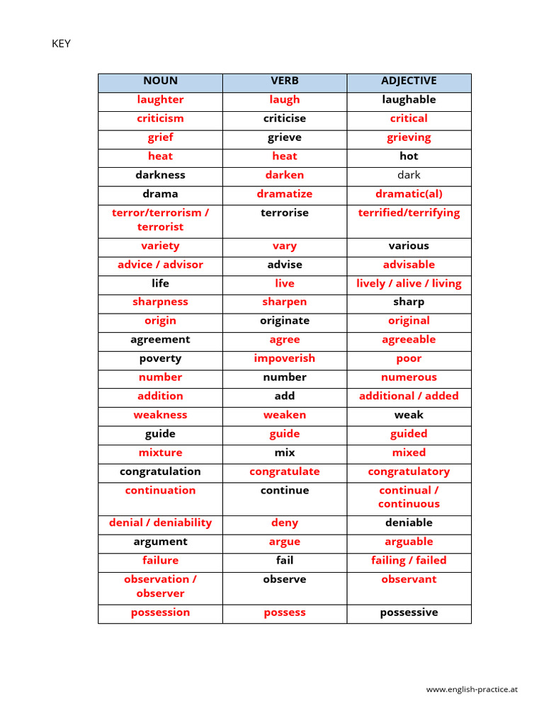 Word Formation Key | PDF
