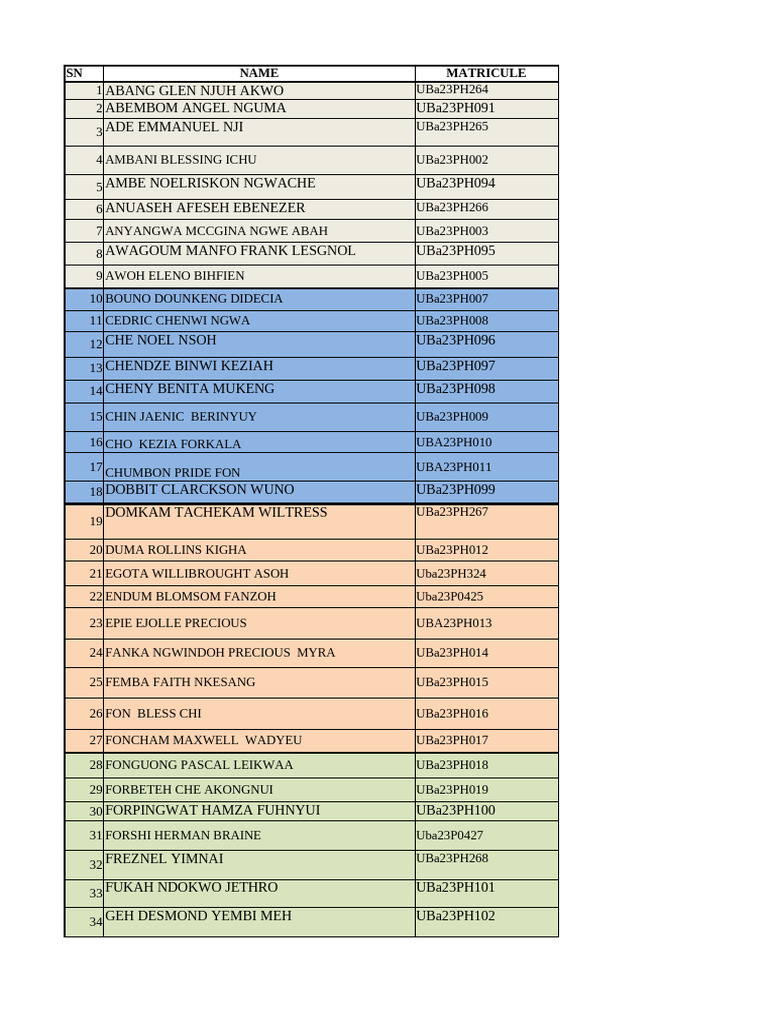 System Config CA Grouping | PDF
