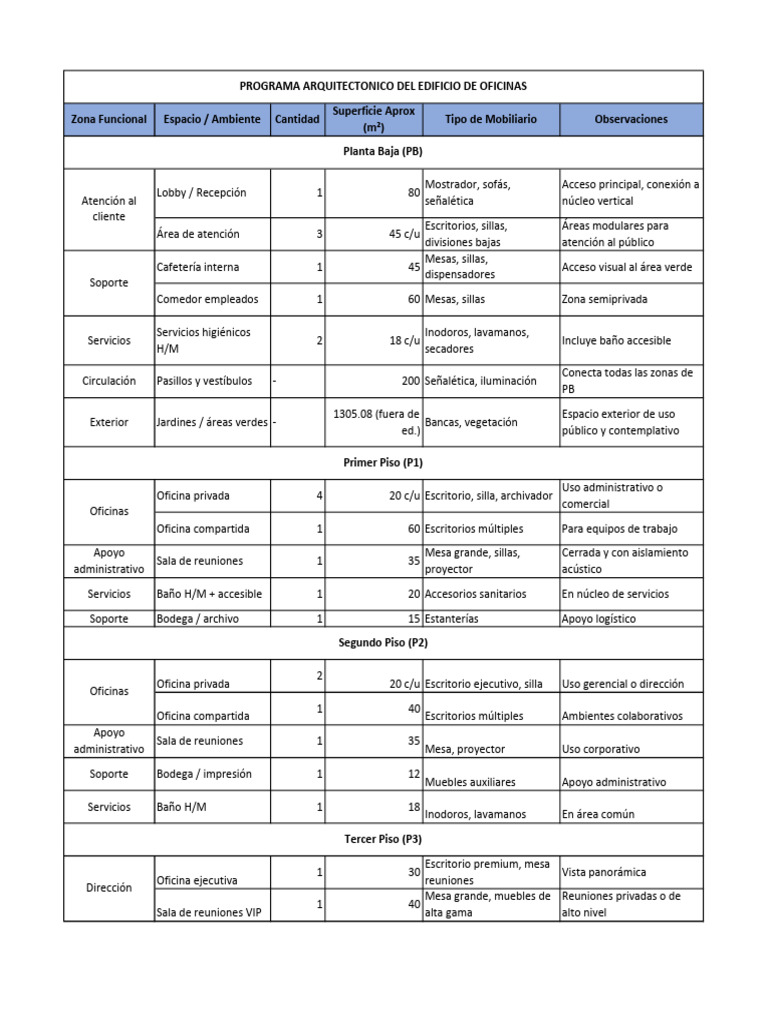 Programa Arquitectónico De Oficinas Pdf