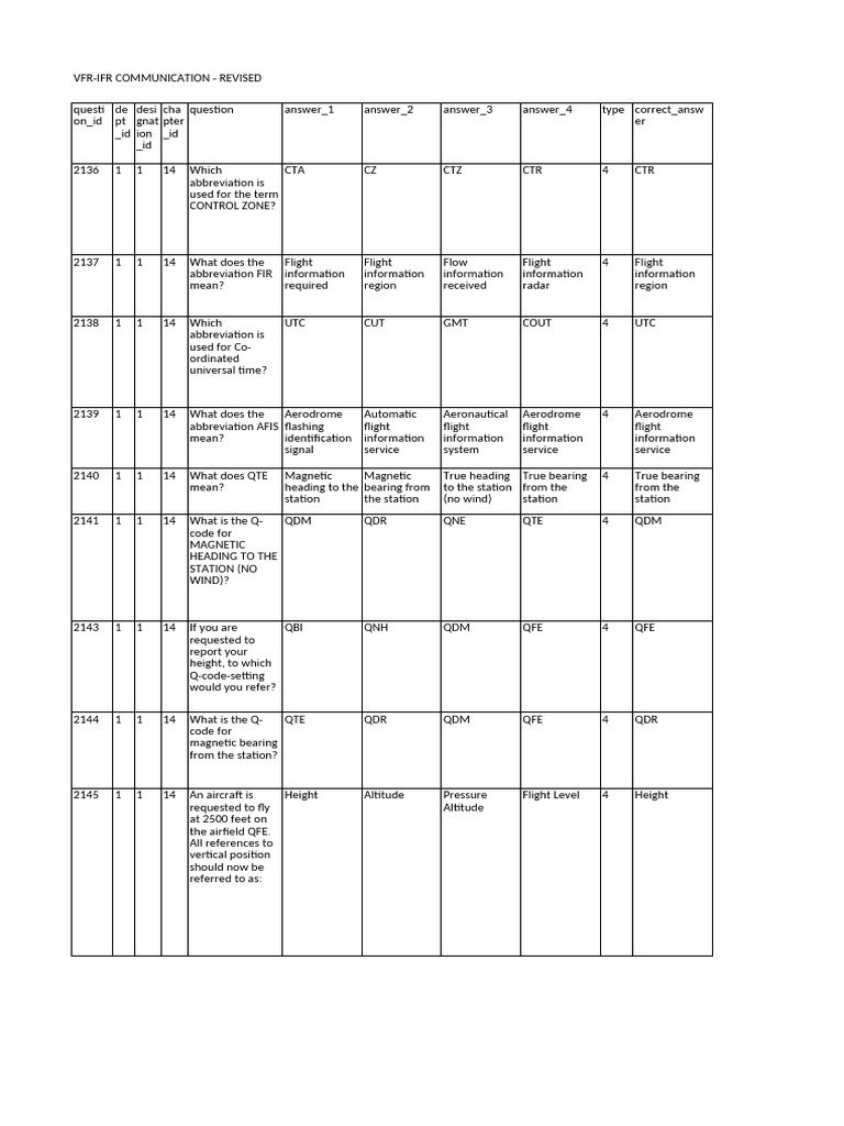 Vfr-Ifr Communications - Revised | PDF | Transponder (Aeronautics ...