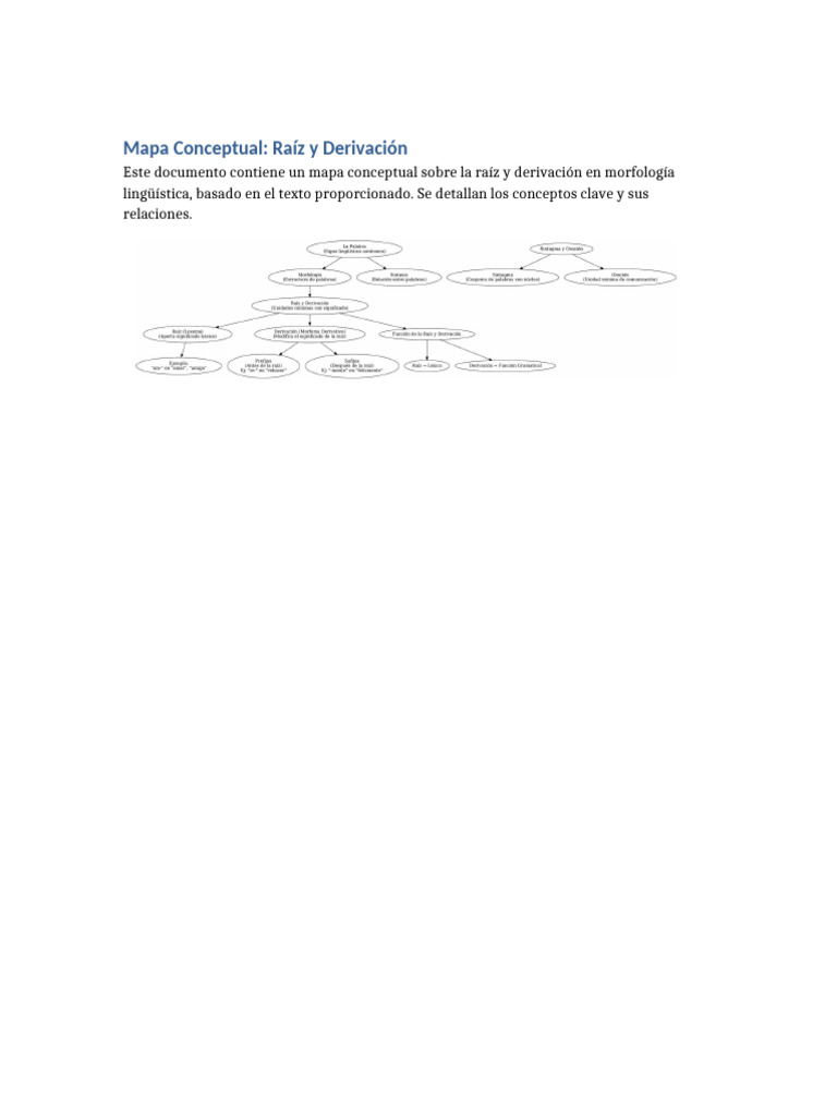 Mapa Conceptual Raiz Derivacion | PDF