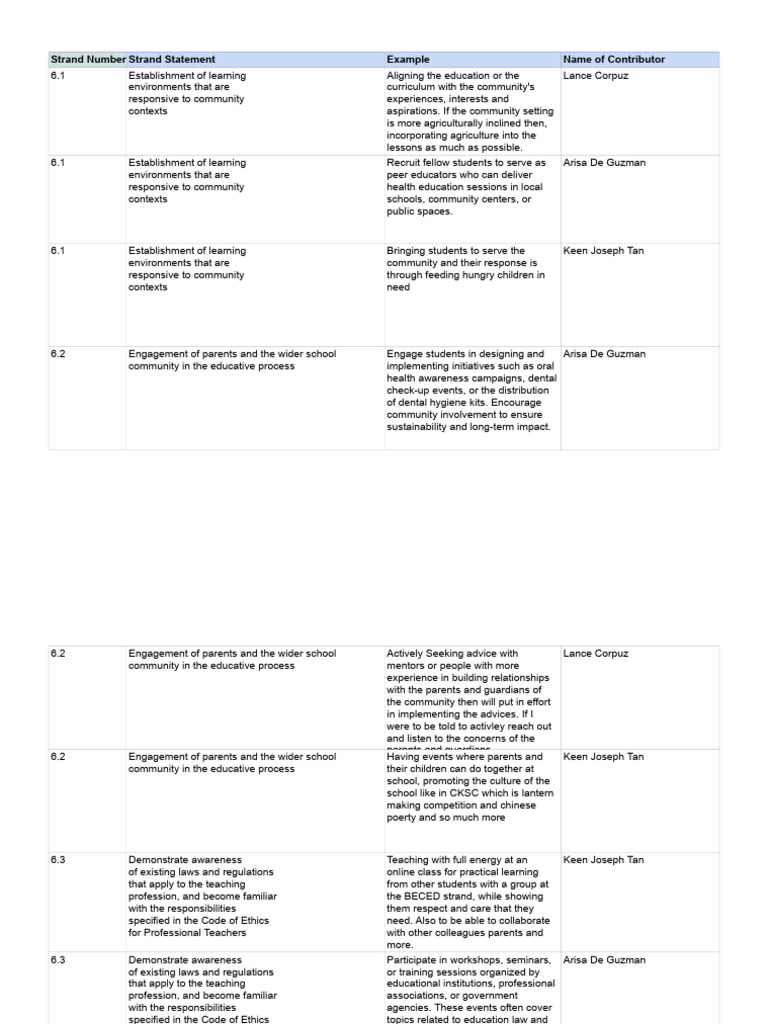 Philippine Professional Standards For Teachers - Online Discussion of ...