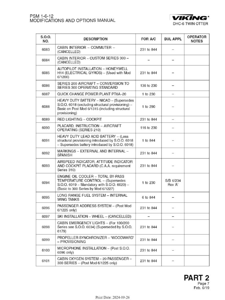 Standard Order Options (S.O.O-6095) | PDF