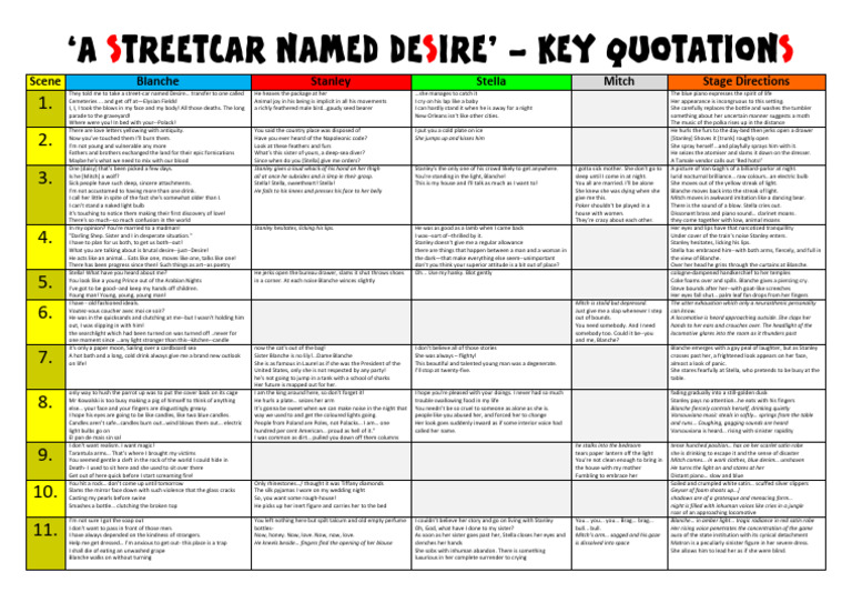A Streetcar Named Desire Key Quotations in Each Scene | PDF