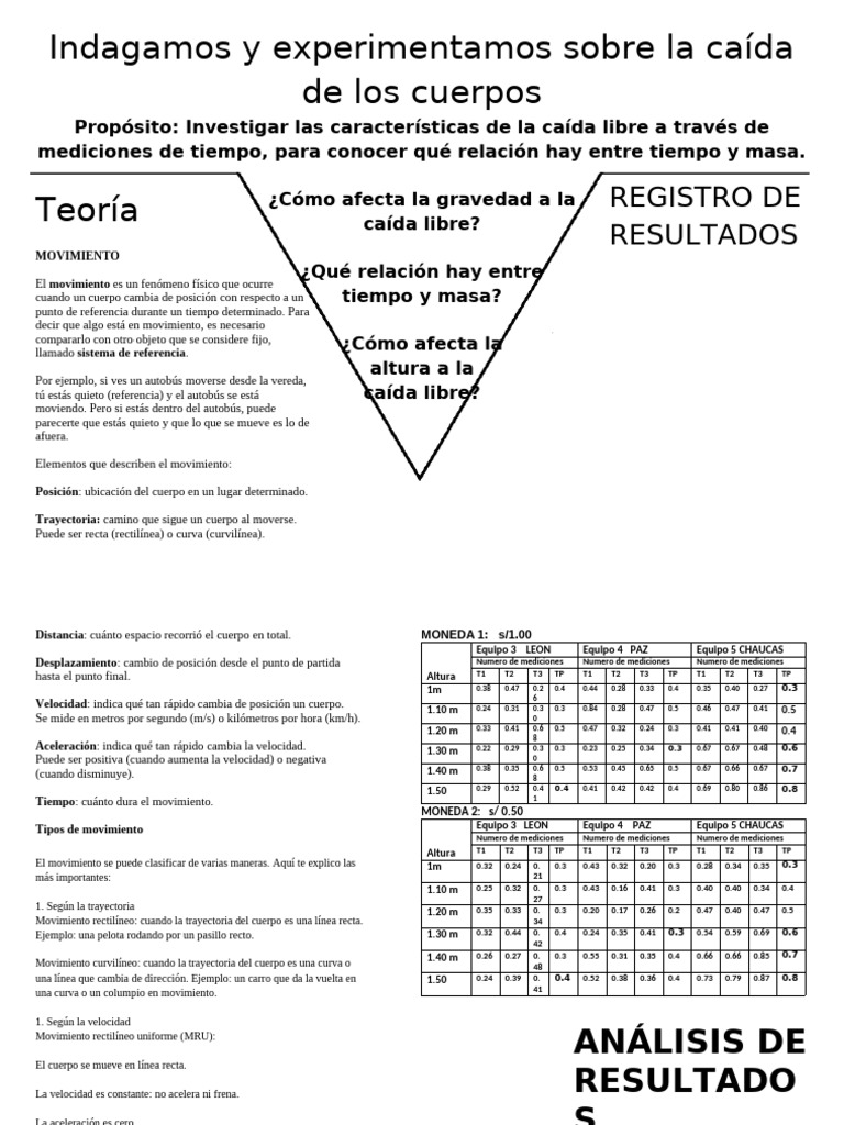 Caída Libre: Masa, Altura y Tiempo | PDF | Masa | Gravedad