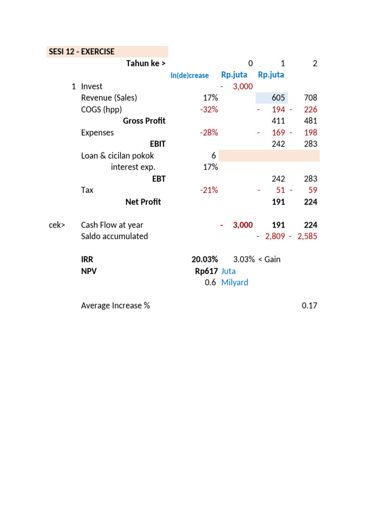 Sesi 12 Tugas Case Study Resto Bali Tabana - Exercise | PDF | Financial Economics | Money