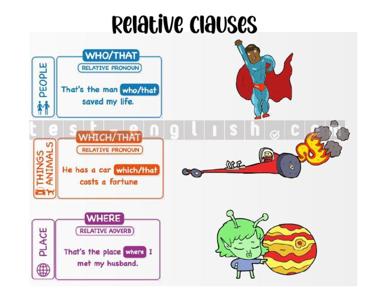 Defining Relative Clauses | PDF