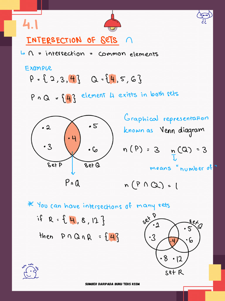 f4c4 - Operations On Sets | PDF
