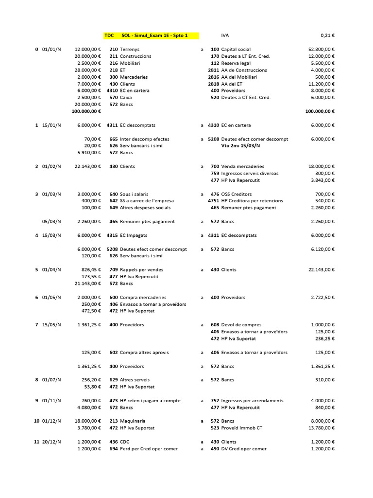 Httpsaules - Edu.gva - Esfppluginfile.php9694996mod resourcecontent1SOL Simul Exam 1E Spto 1 PDF ...