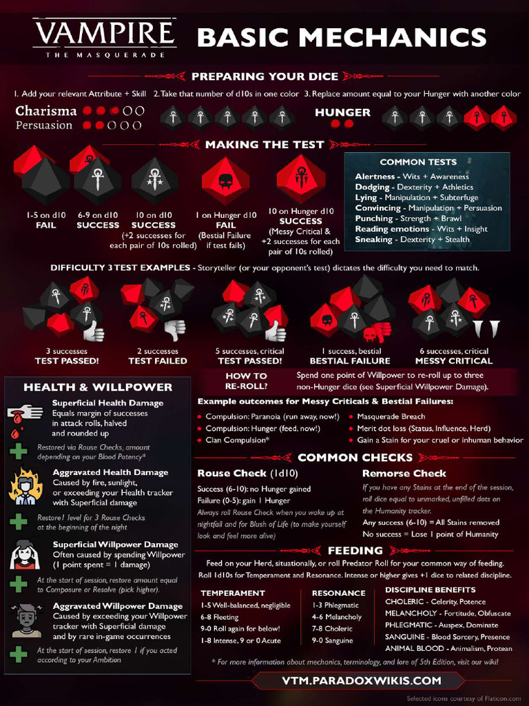 VTM Basic Mechanics Infographic | PDF