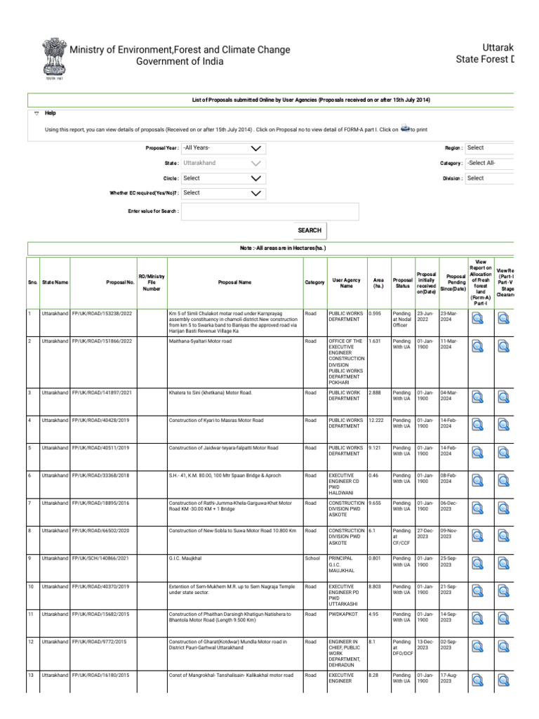PMGSY Road Proposals List 2025 | PDF