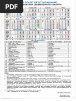 High Court Calendar 2025 | PDF | Observances | Holidays
