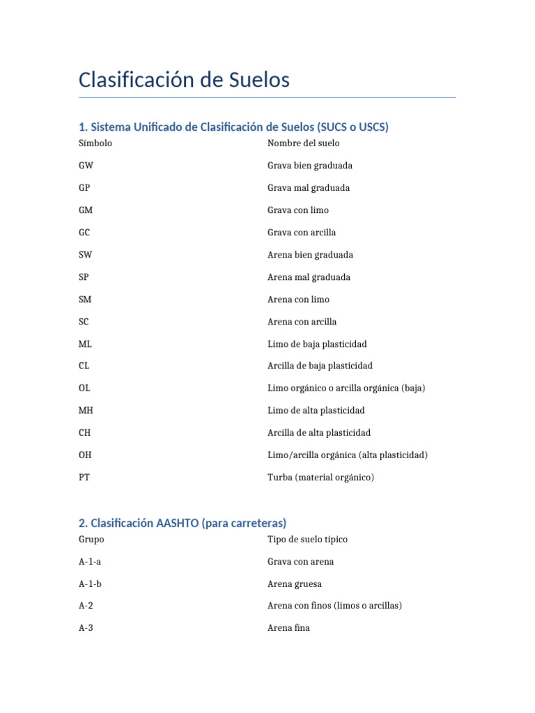 Clasificación de Suelos y Tipos | PDF