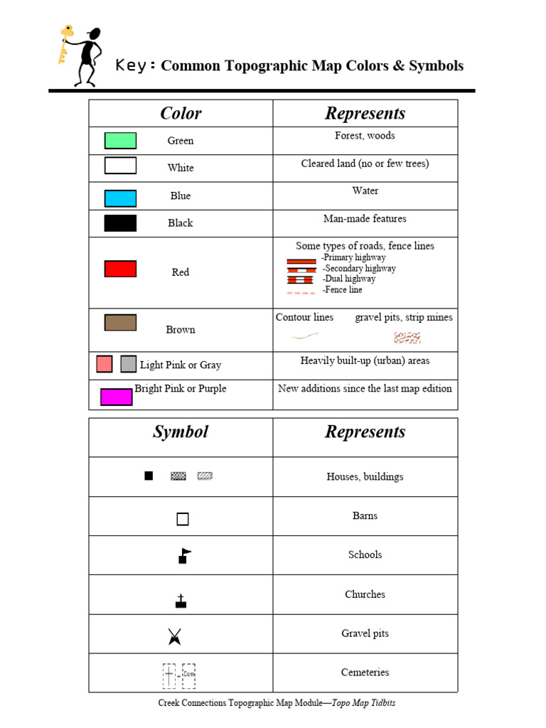 Topographic Map Colors and Symbols Guide | PDF | Color | Artistic ...