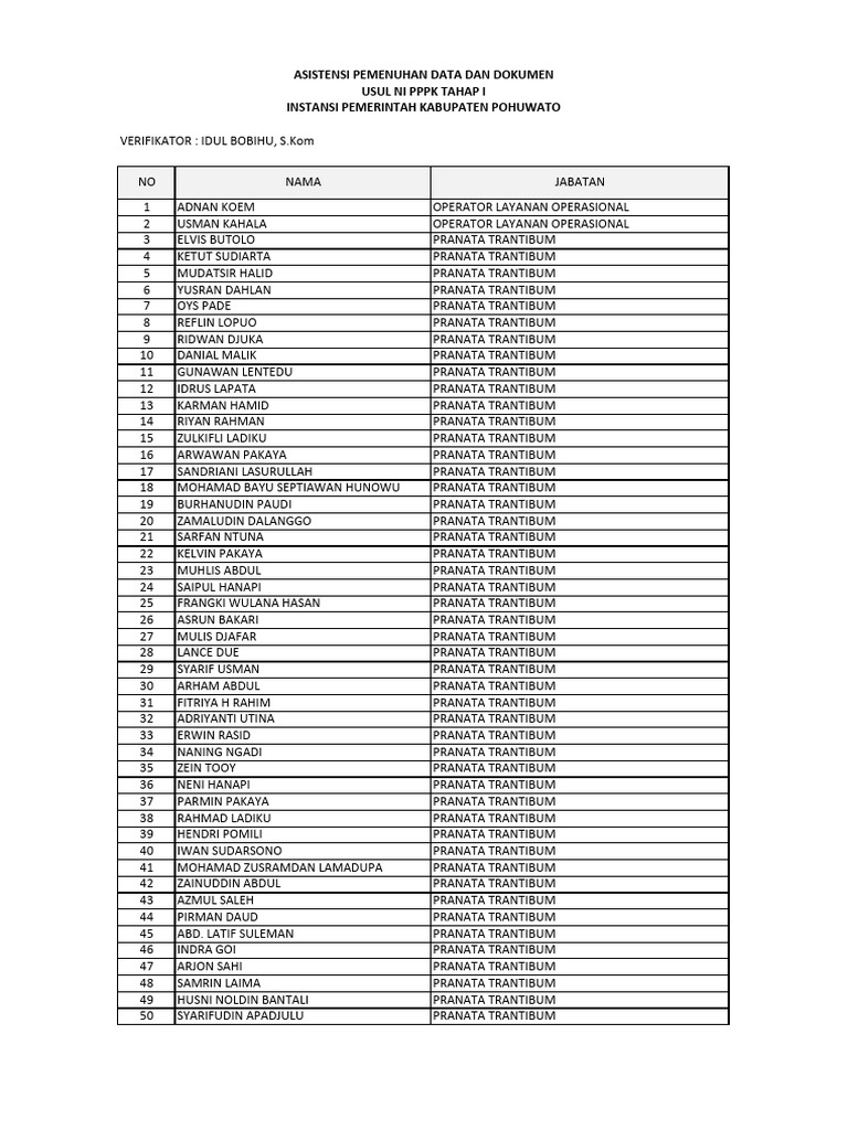 Asistensi Dokumen Usul NIPPPK Tahap I Verifikator IDUL BOBIHU | PDF
