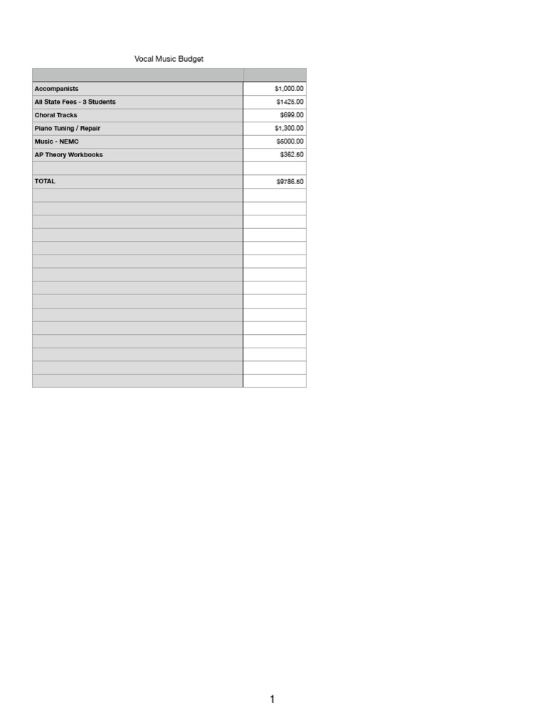 Breakdown Budget | PDF