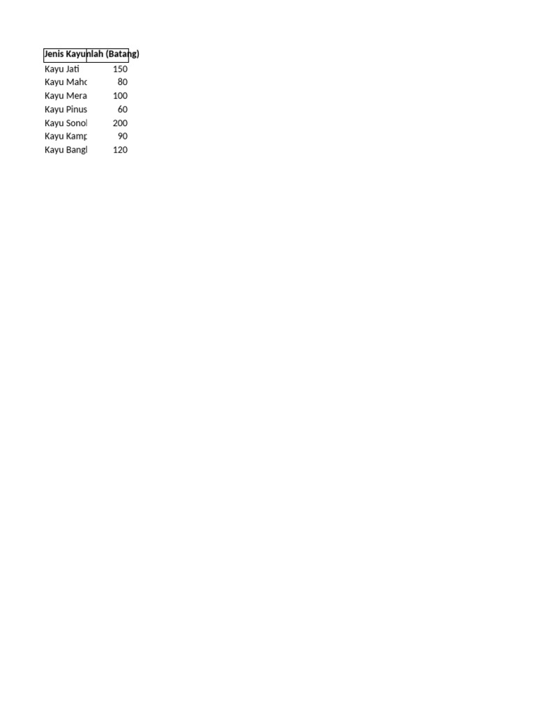 Tabel Stok Kayu | PDF