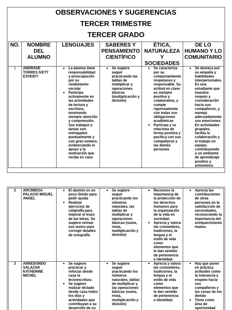 OBSERVACIONES Y SUGERENCIAS - Tercer Grado Tercer Trimestre | PDF | Multiplicación | Aprendizaje