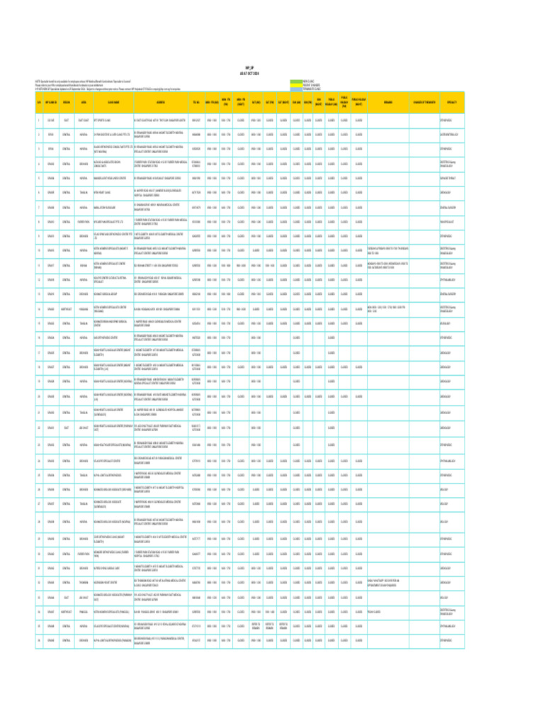 Ihp SP | PDF | Surgical Specialties | Clinical Medicine