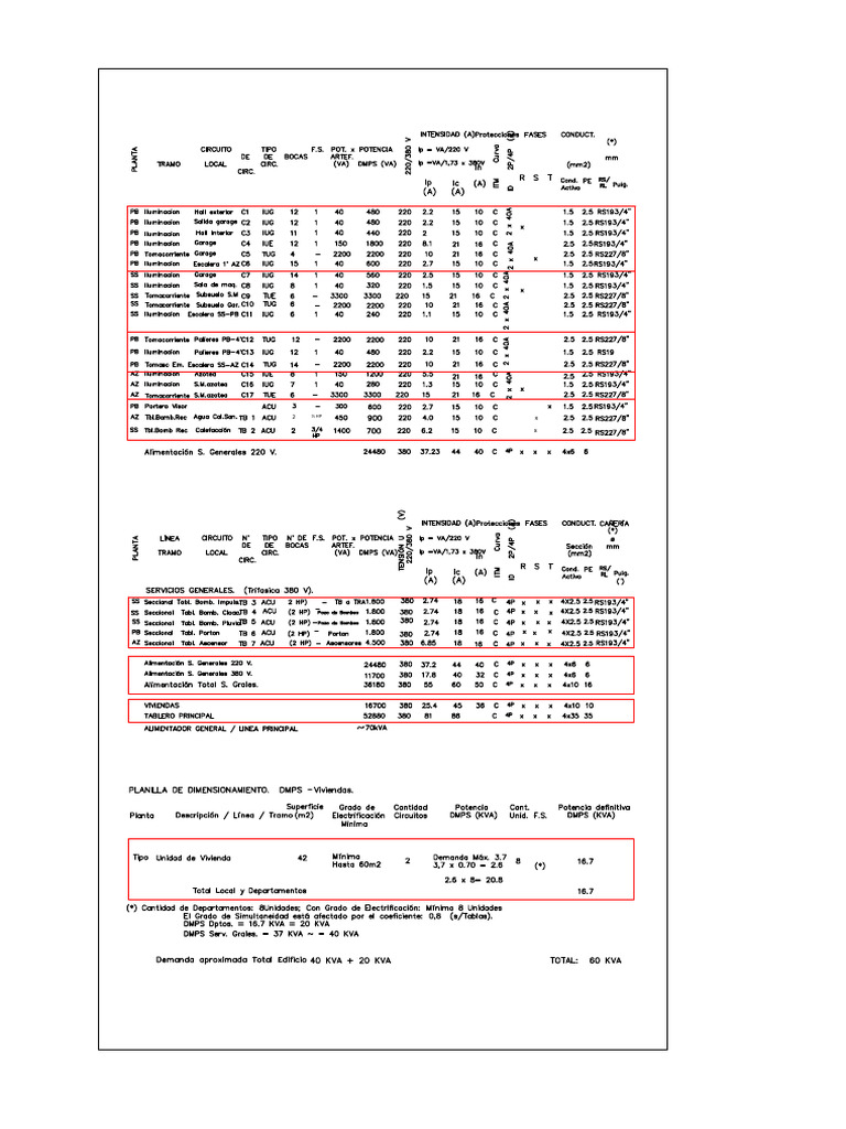 Electricidad TP Ultimo Tablas | PDF