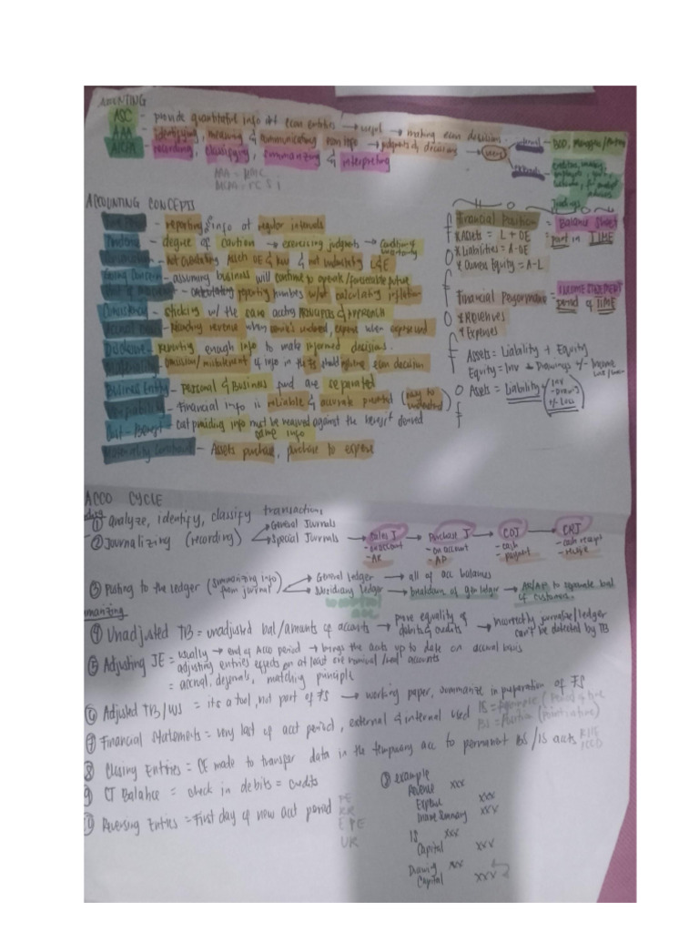 FAR BASIC ACCOUNTING Notes | PDF