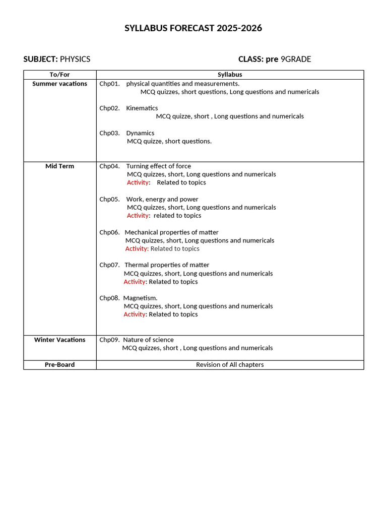 Syllabus Breakdown Pre 9 Class Phy | PDF