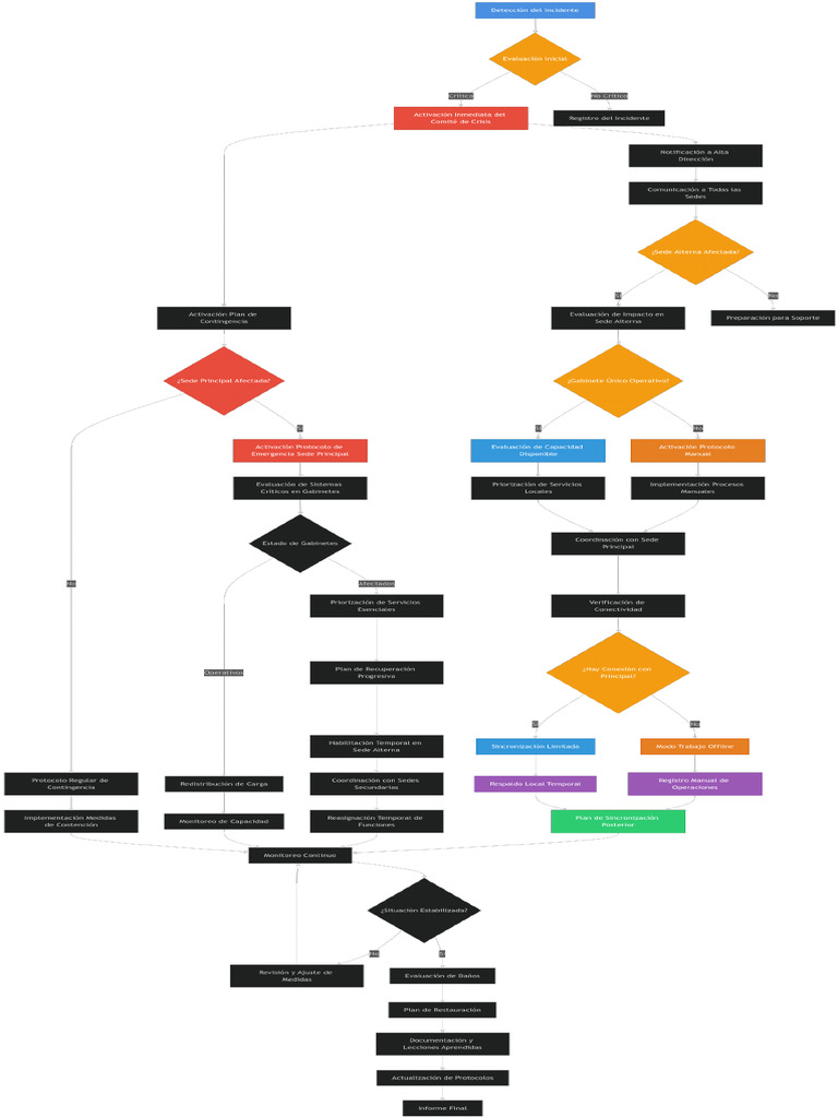 Diagrama de Riesgos | PDF