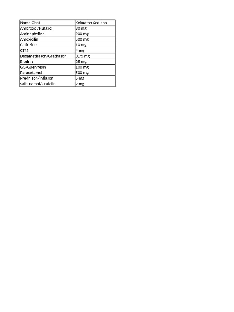 Kekuatan Sediaan Obat Ojt | PDF