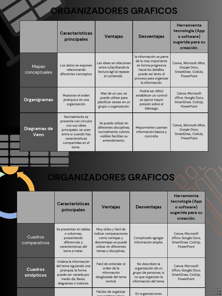 Cuadro comparativo Organizadores gráficos. | PDF | Microsoft PowerPoint ...