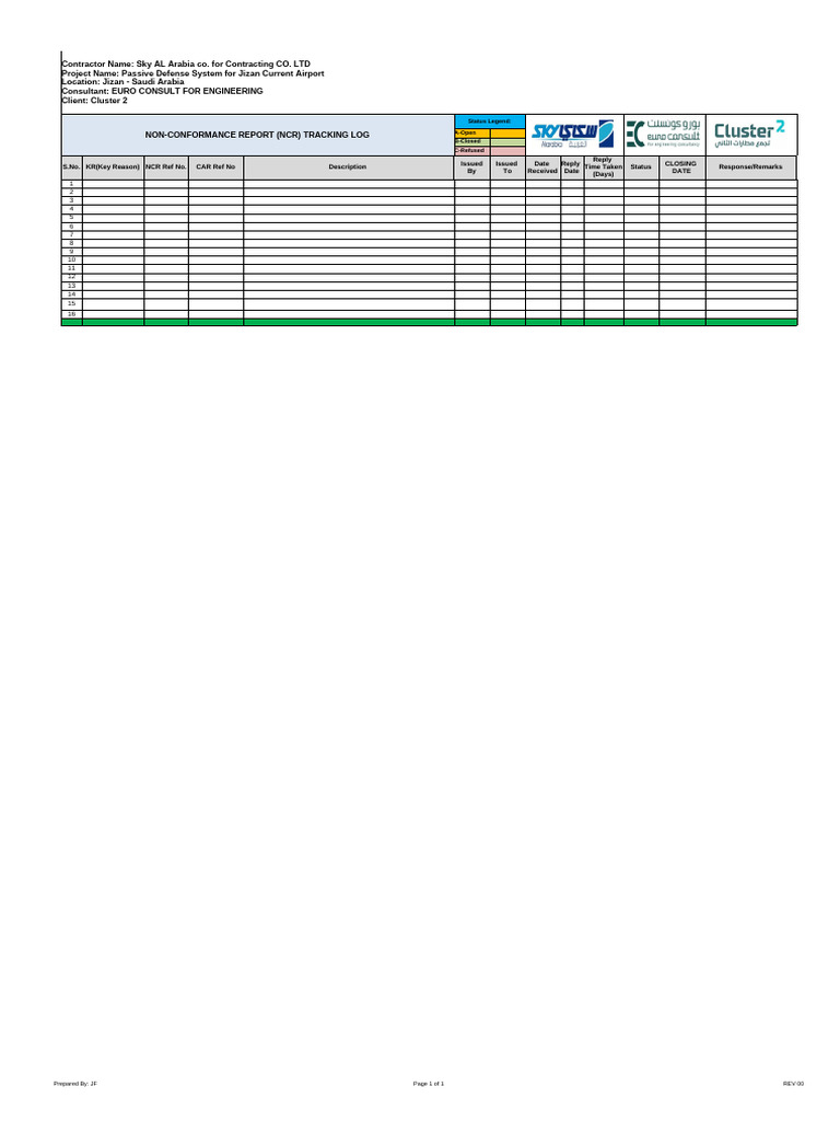 09 NonConformaceReport (NCR) Log | PDF