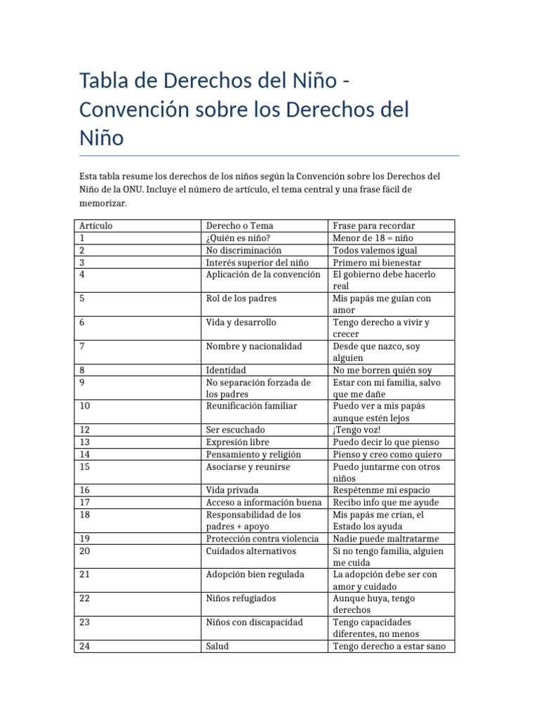 Derechos del Niño según la ONU | PDF | Derechos de los niños | Etica social