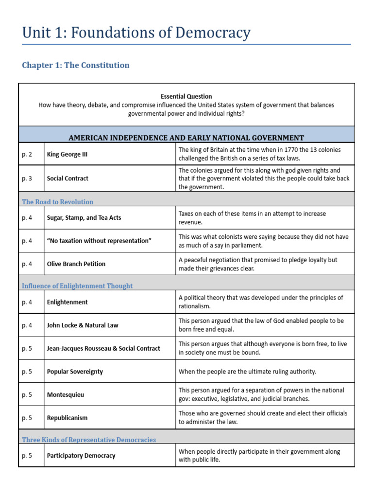 Aanand Shah - AMSCO Unit 1 Chapter 1 | PDF | United States Bill Of ...