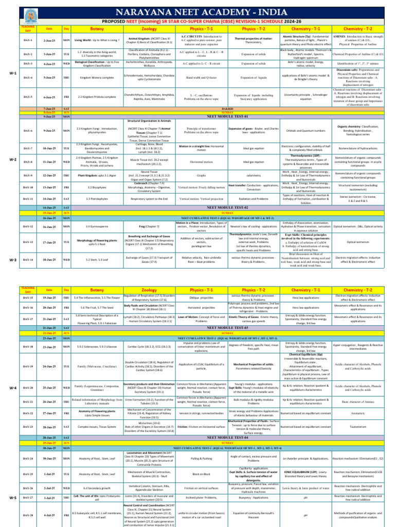 Proposed - (Incoming) - SR STAR CO-SUPER CHAINA (CBSE) REVISION-1 ...