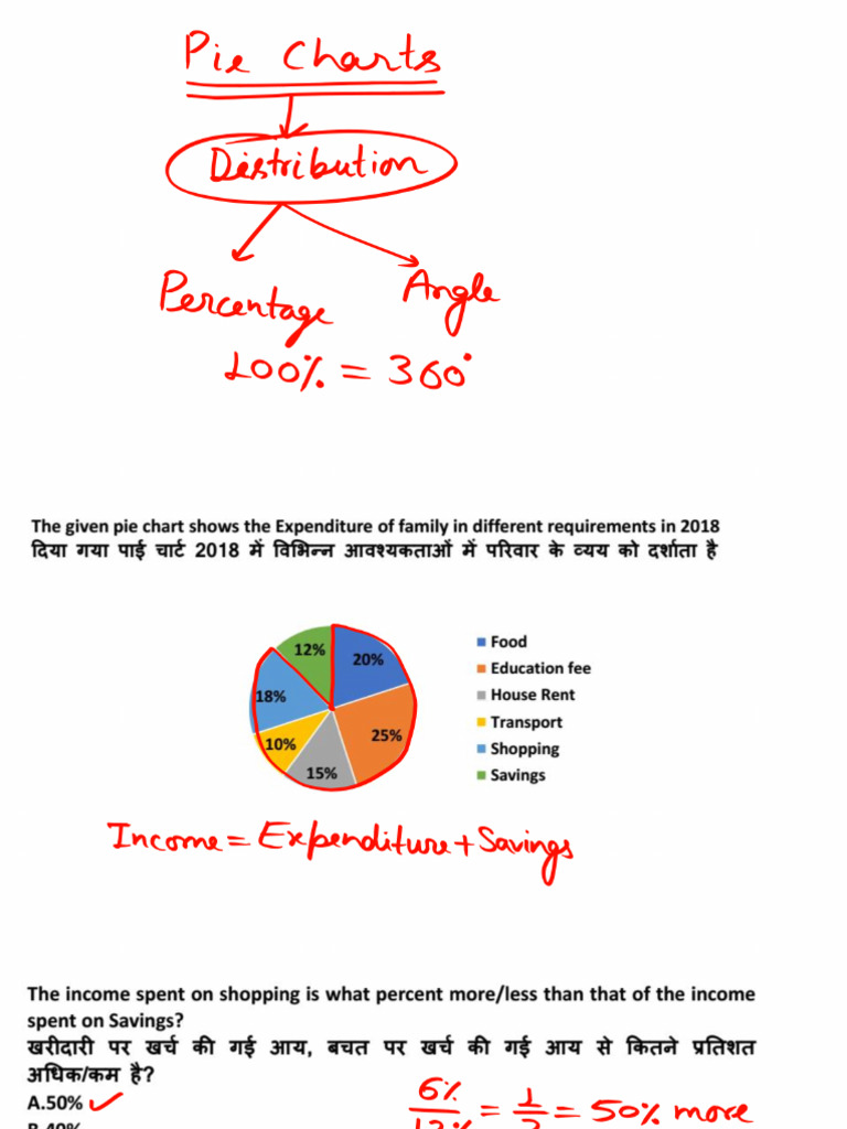 DI 3 Pie Charts Notes | PDF