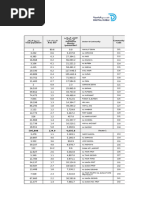 Dubai Postal Code Directory | PDF