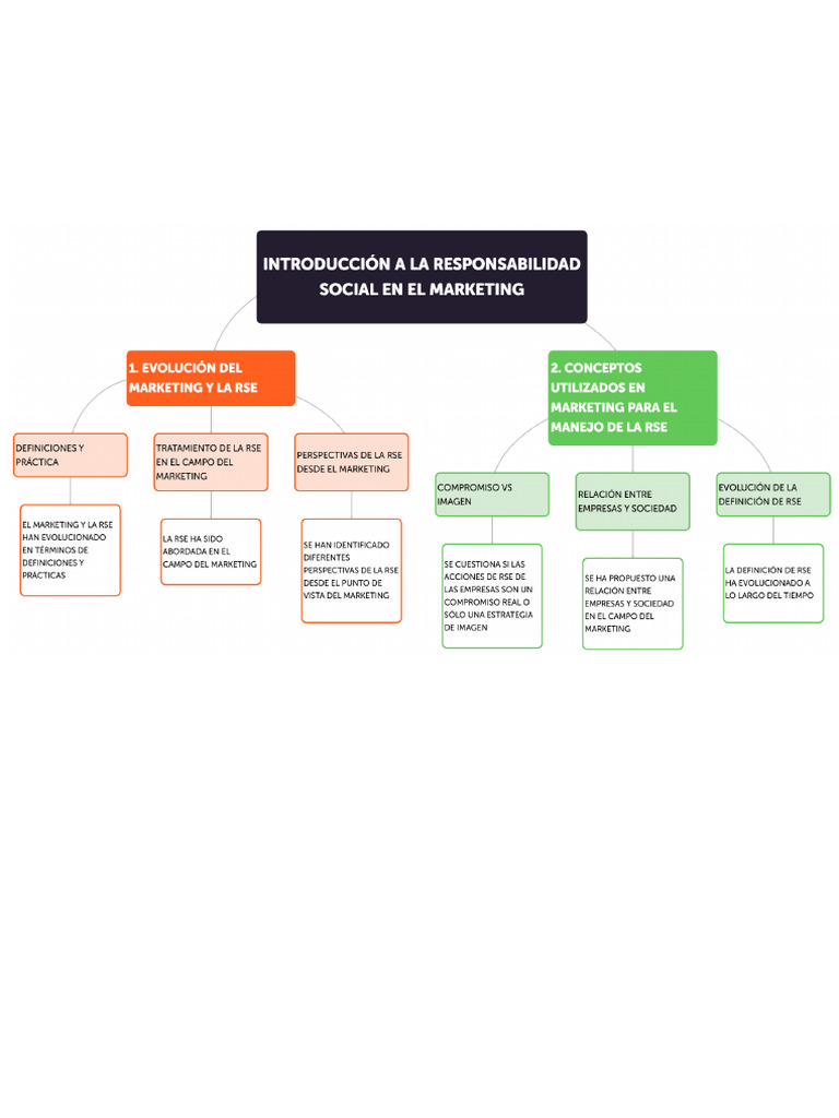 Mapa Conceptual Rse | PDF