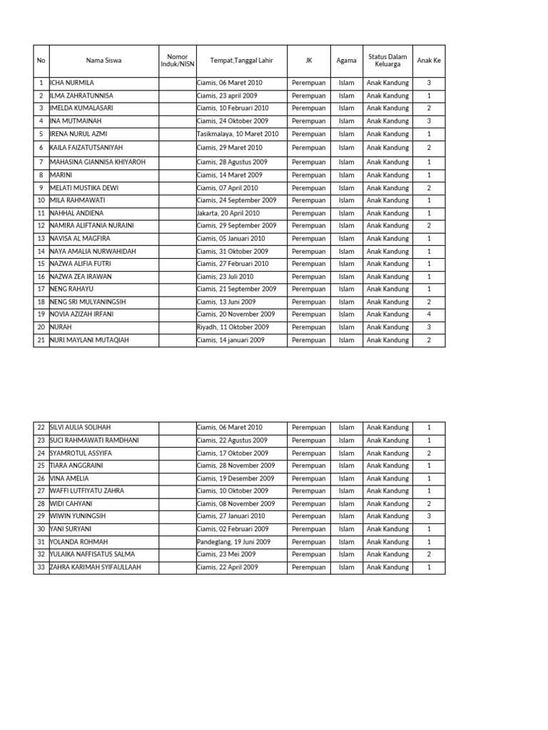 Identitas Anak Kelas 9D.20250508184540115 | PDF