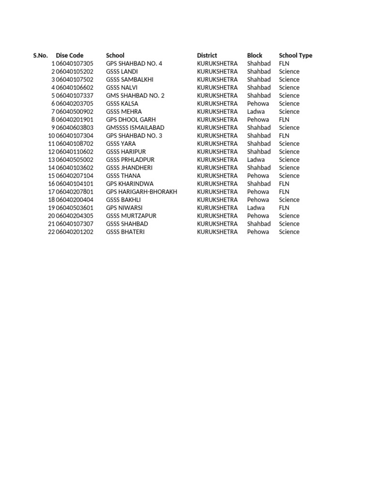 Sampark TV Progress Not Uploaded | PDF