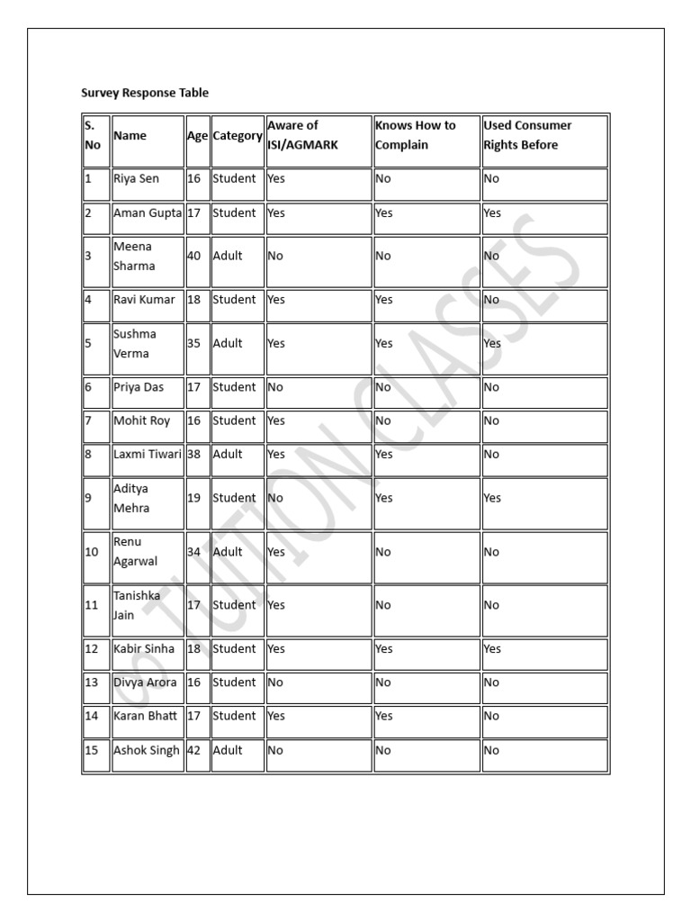 Survey Response Table | PDF
