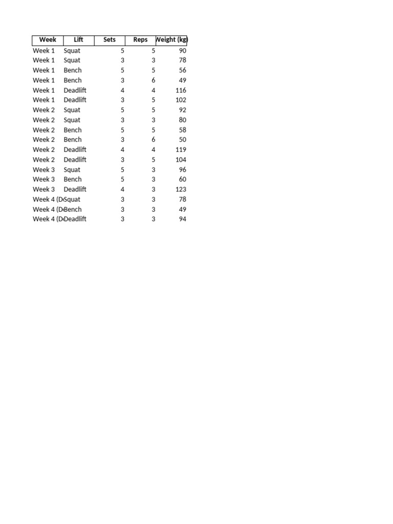 4 Week Powerlifting Program | PDF