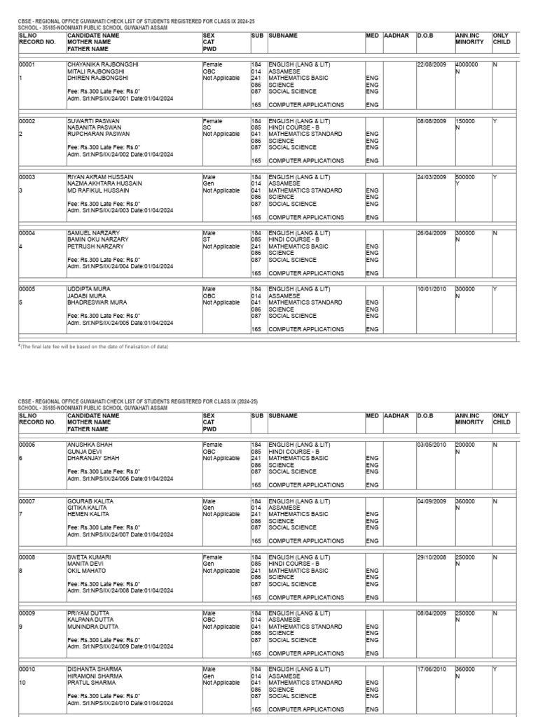 LOC Checklist IX-1 | PDF | Indo Iranian Peoples
